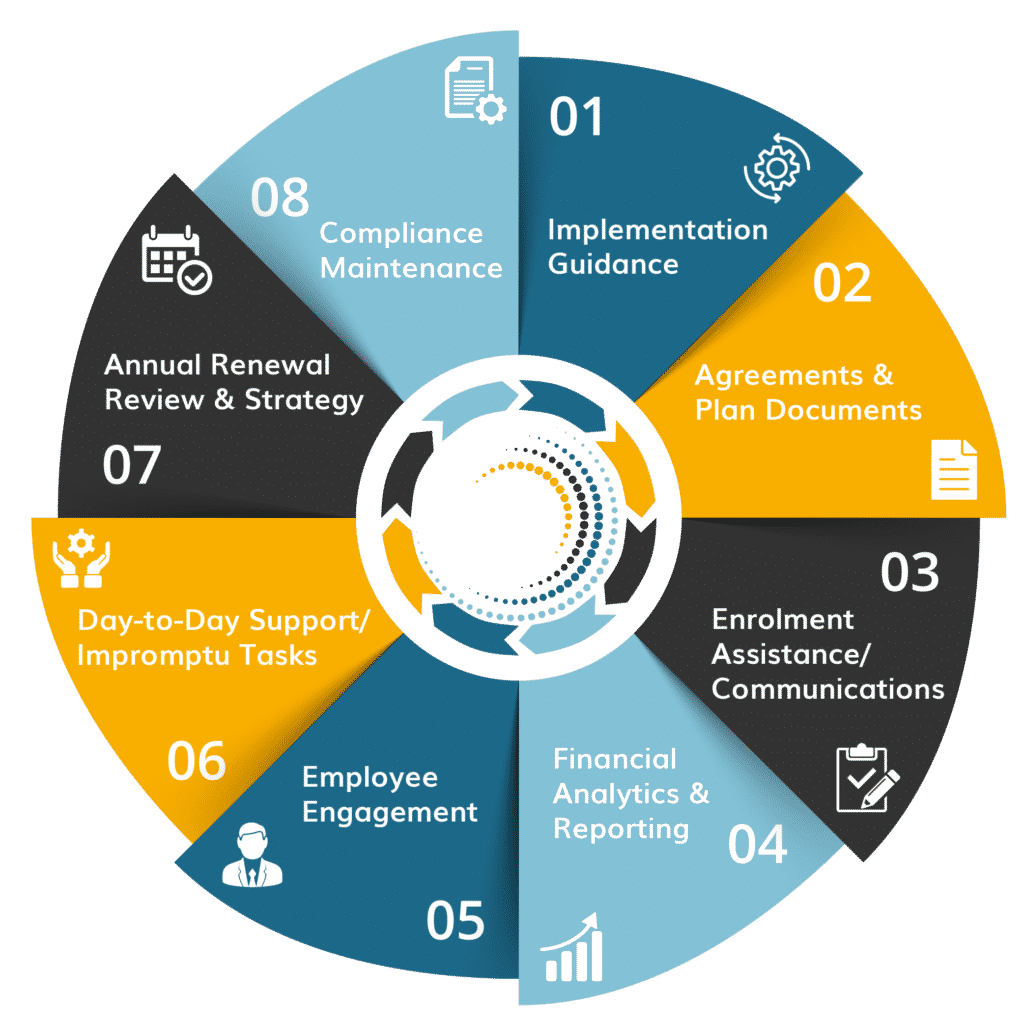 Group Benefits - Owen & Associates